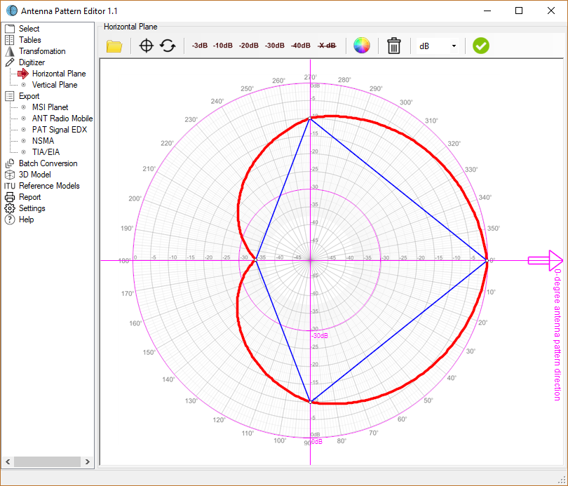 Antenna Pattern Editor | User Manual